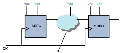 Power Gating Retention - Semiconductor Engineering