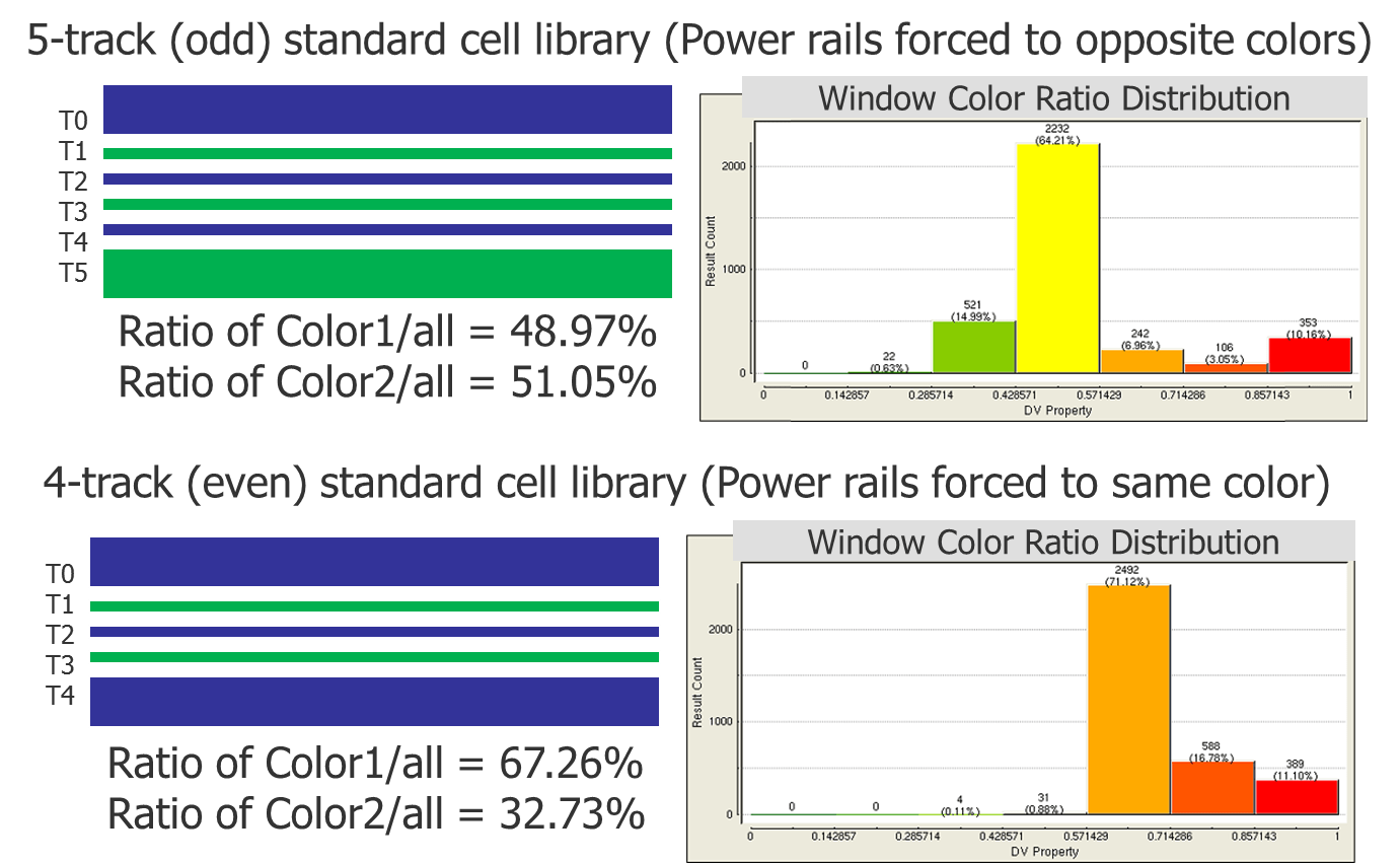 Balancing On The Color Density Tightrope