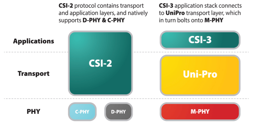 Integration IP Helps IP Integration