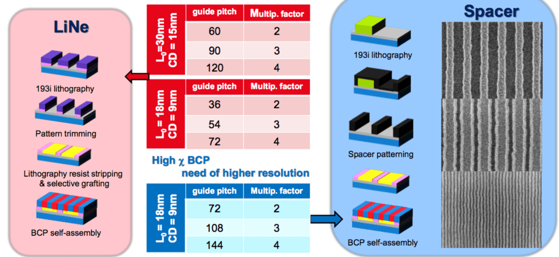 DSA Re-Enters Litho Picture