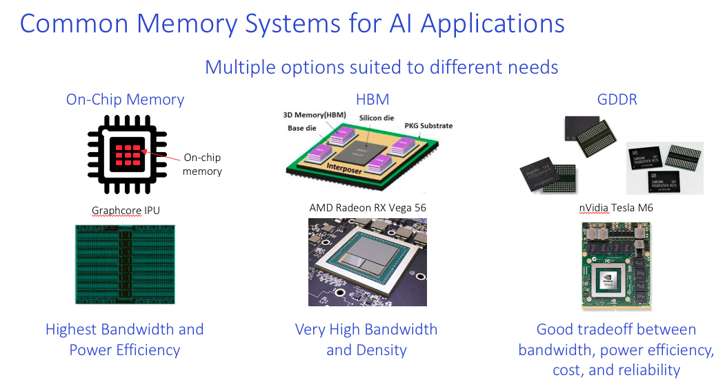 How AI Impacts Memory Systems