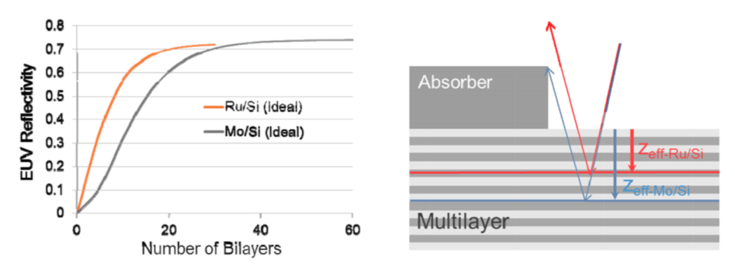 More Lithography/Mask Challenges (part 1)