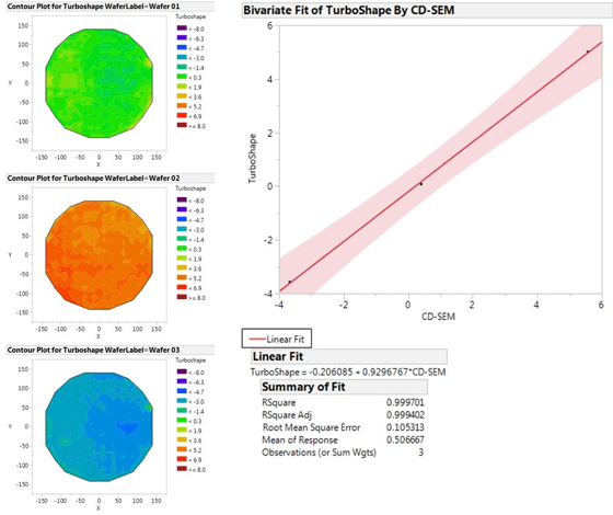 In-Cell Overlay Metrology By Using Optical Metrology Tool