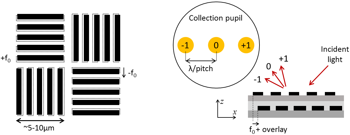 Matching Between Simulations and Measurements As a Key Driver for ...