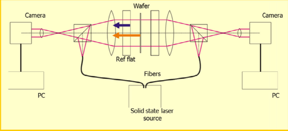 Yield Impact For Wafer Shape Misregistration-Based Binning For Overlay ...