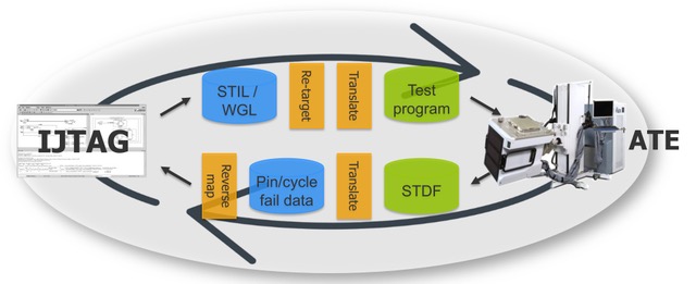 A Breakthrough In Silicon Bring-Up