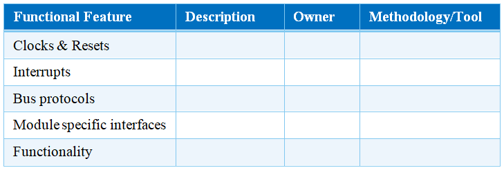 Verification Planning And Management With Formal