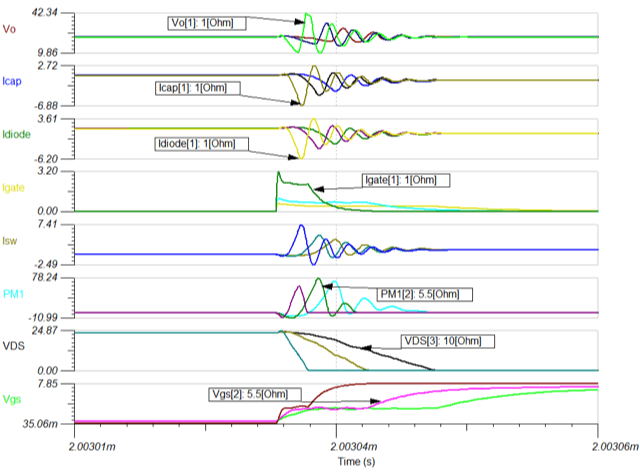 Understand MOSFET Switch Behavior Via An LED Driver Simulation