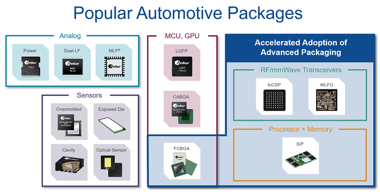Automotive Chip Shortages: An Assembly Perspective