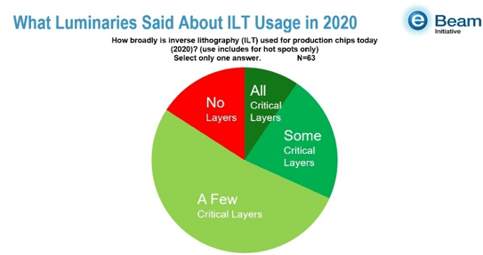 Bending The Rules With Curvilinear Technology
