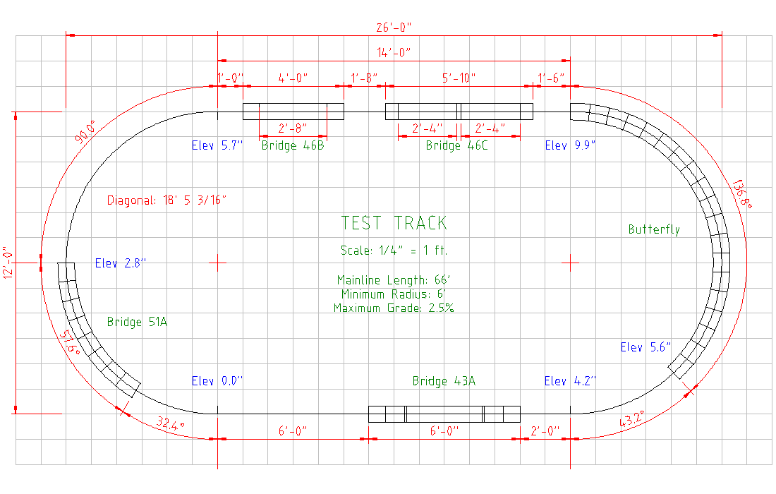 Garden Railway Test Track | Shilling in Oregon