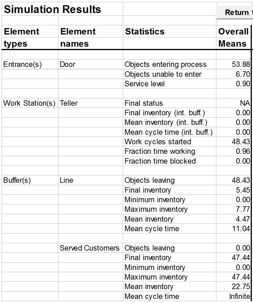 A SimQuick example – SimQuick