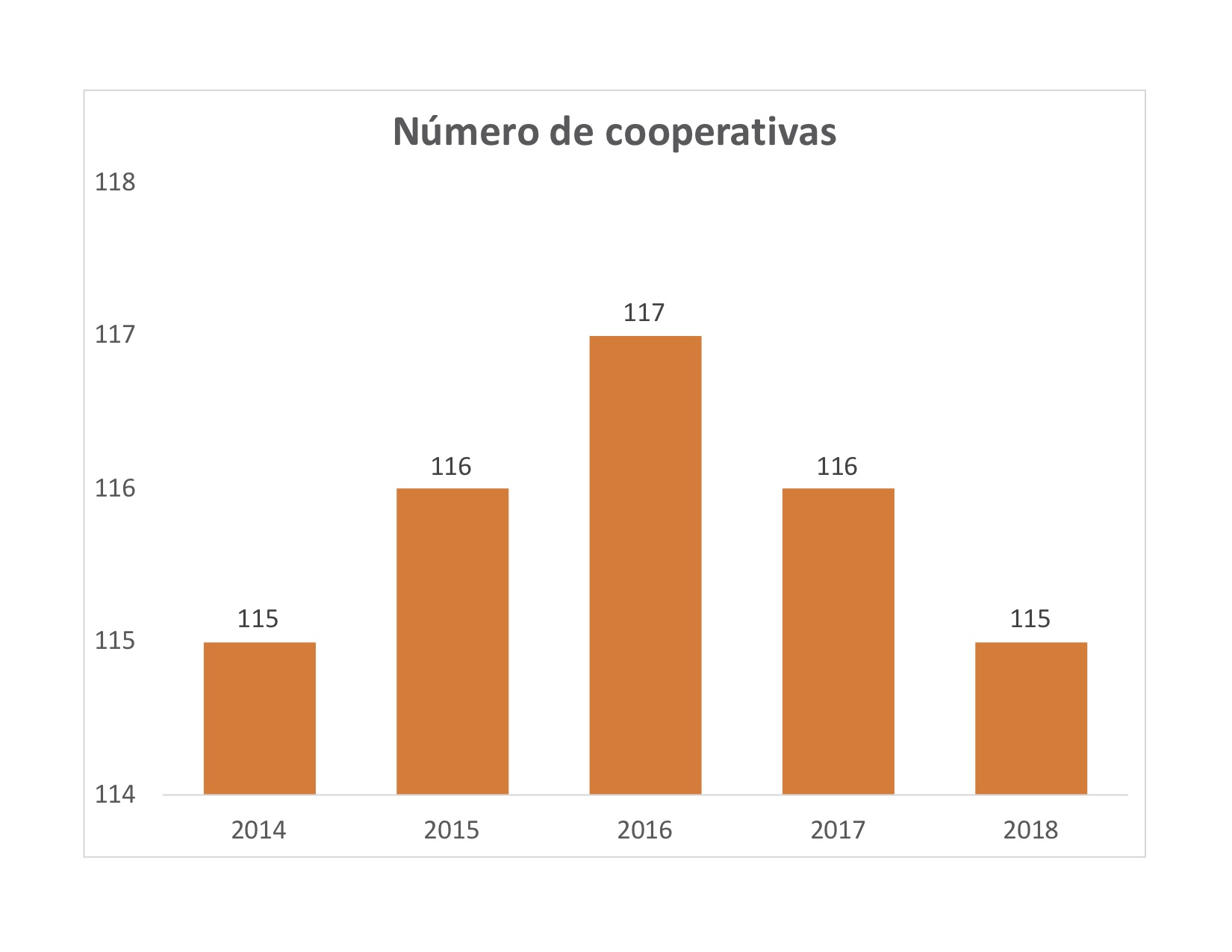 Cooperativas: crecen los socios y los activos - Sin Comillas