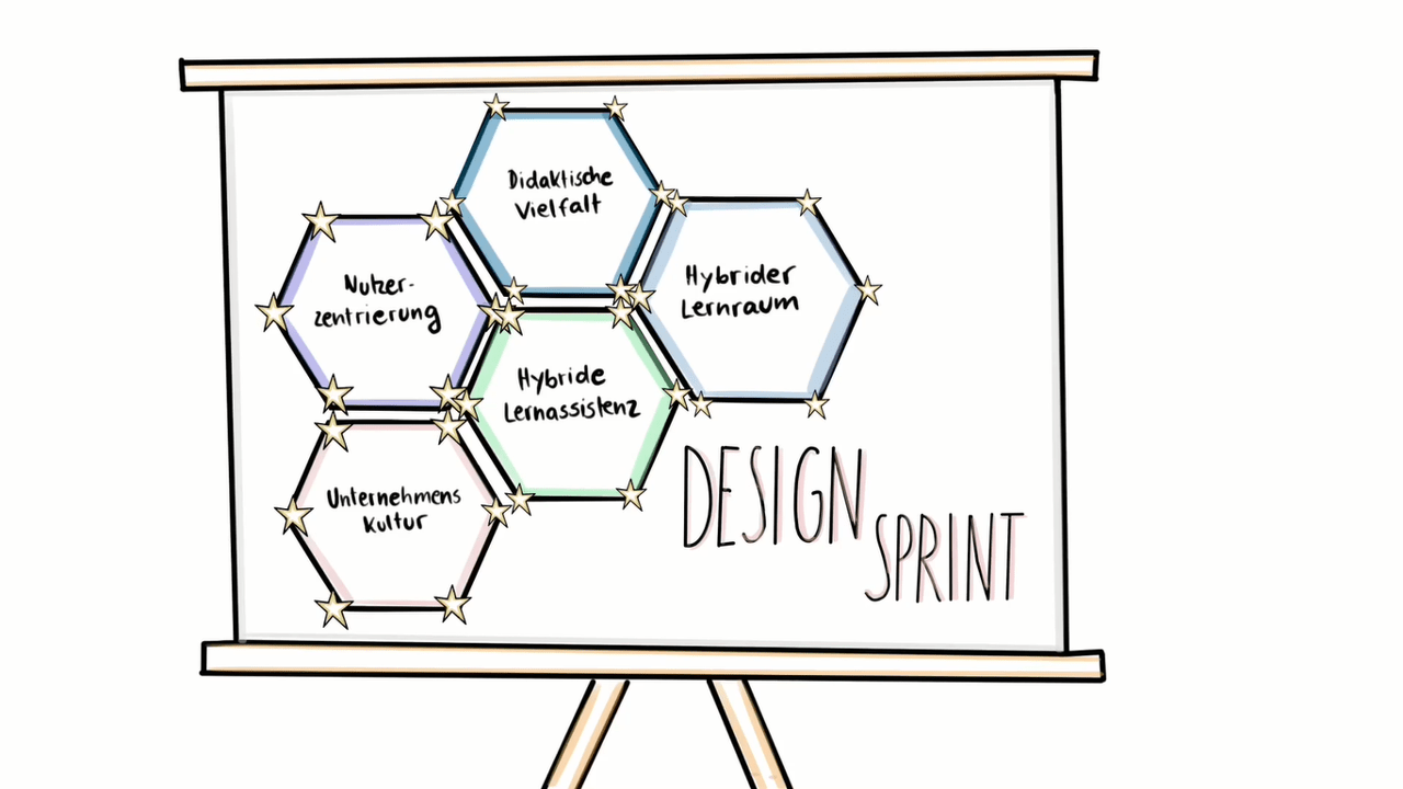 Was sind Smart Learning Environments? - die wissenskreateurin**