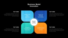 Business Model Template Ppt