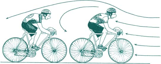 A Comprehensive Guide to Drafting - SLO Cyclist | An Online Road ...