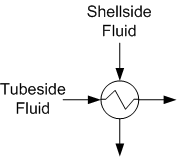 Heat Exchanger Fluid Allocation: Shellside or Tubeside? | Smart Process ...