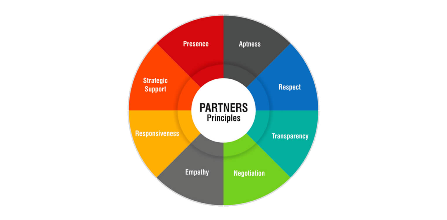 Welcome to the Partners Principles Online Toolkit - Snow Leopard Trust