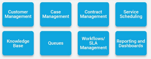 Customer Services Module Life Cycle in Microsoft Dynamics 365 CE ...