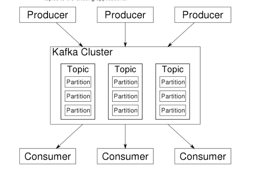 Meet Apache Kafka - Software Engineering Daily