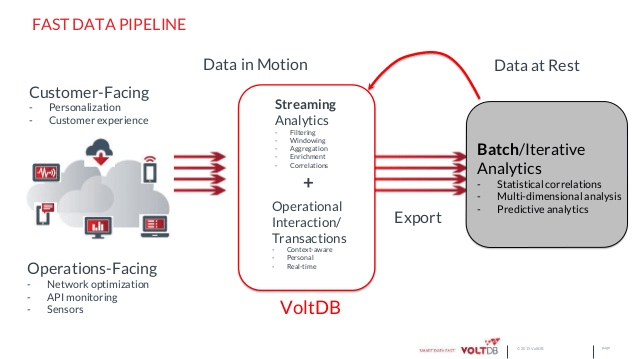 What Is New About NewSQL? - Software Engineering Daily