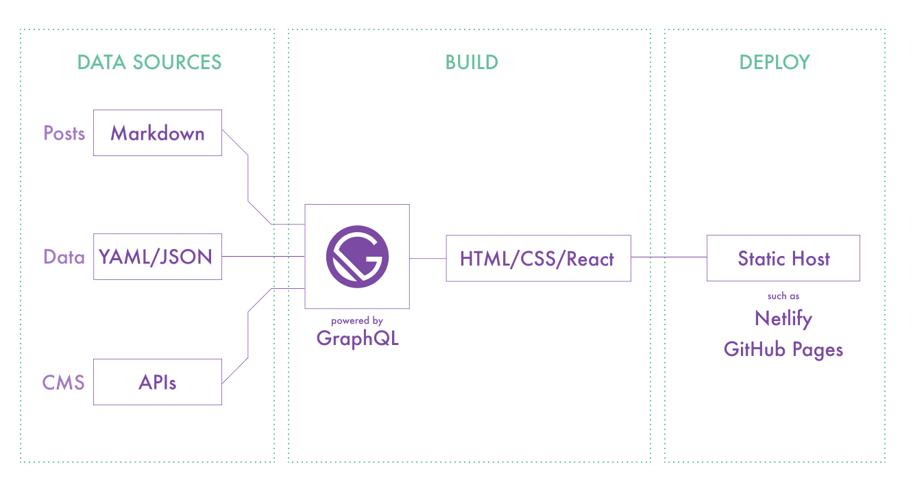 Frontity: Bringing React to WordPress - Software Engineering Daily