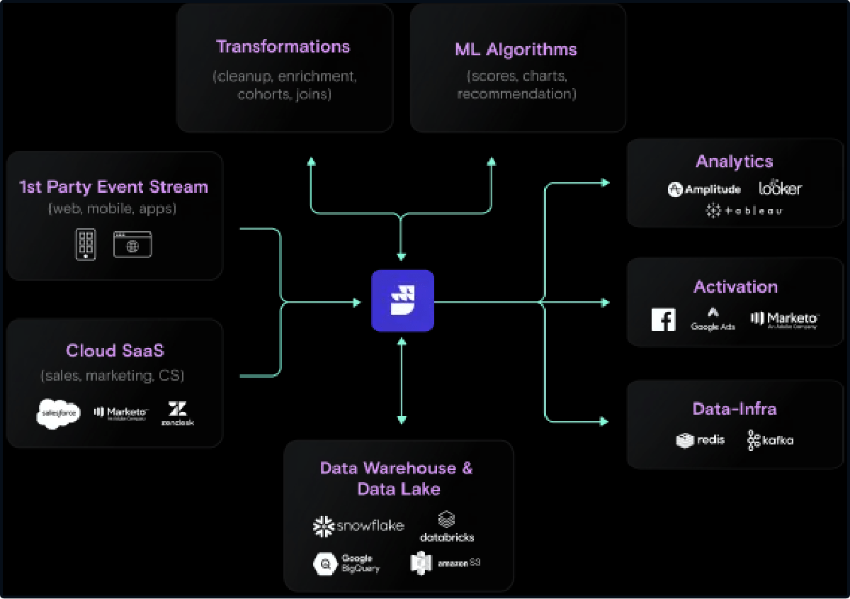 Software Engineering Best Practices Applied to Data - Software ...