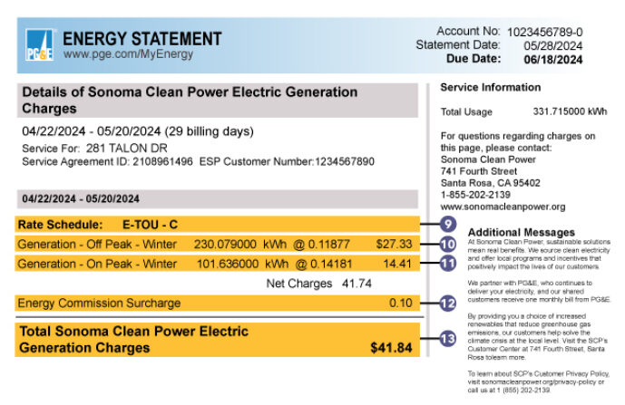 When Sonoma Clean Power Electric Generation Charges For You