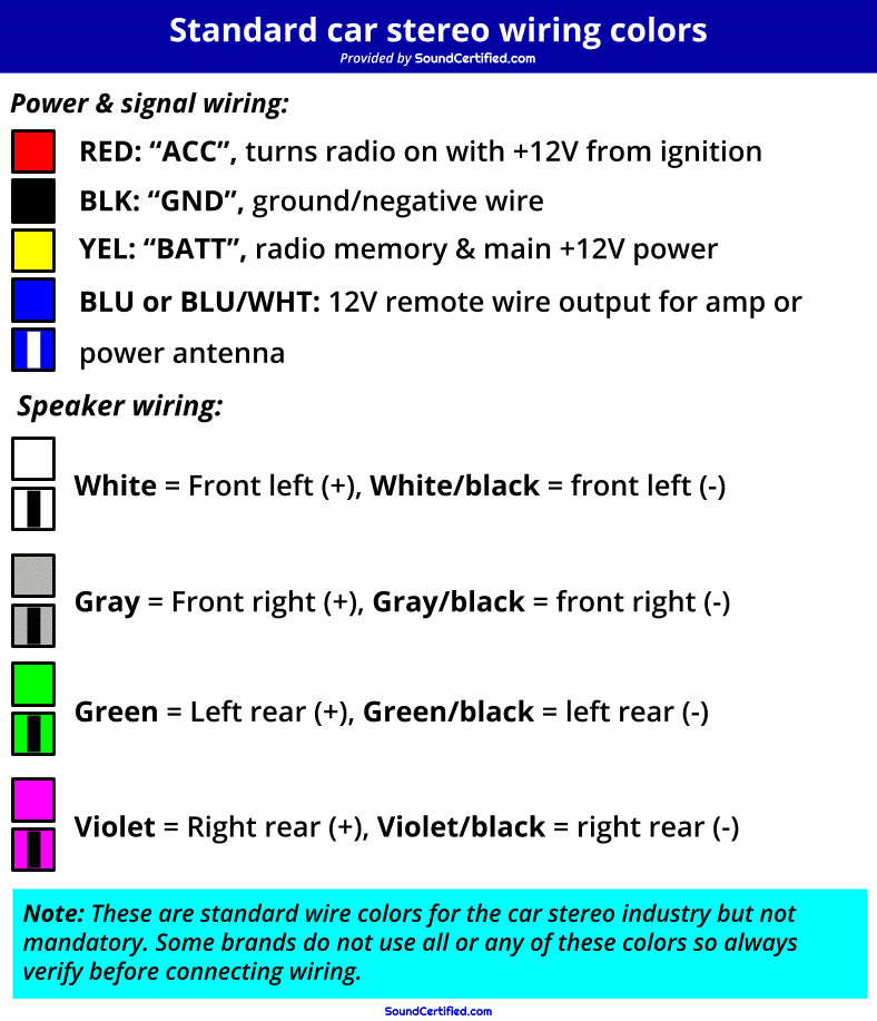 Car Stereo Wiring Diagram And Color Codes Wiring Flow Schema