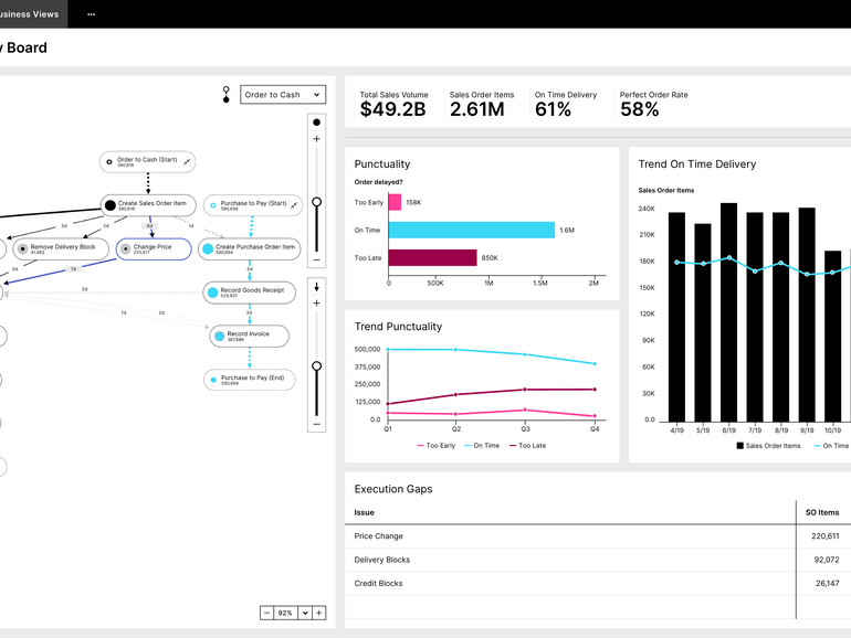 Celonis co-CEO Rinke on process mining, expanding the customer base ...