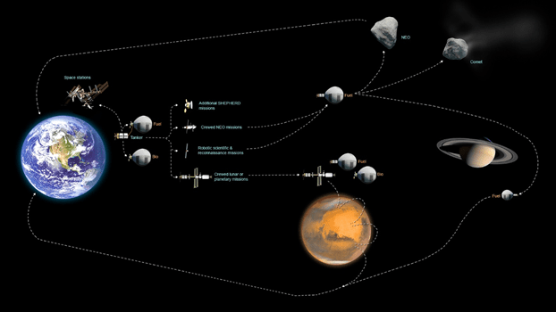 Update on SHEPHERD, an innovative spacecraft architecture for asteroid ...
