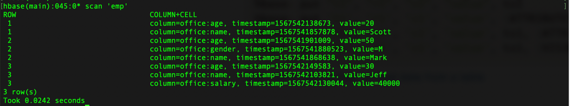 HBase - Using PUT to Insert data to Table - Spark By {Examples}