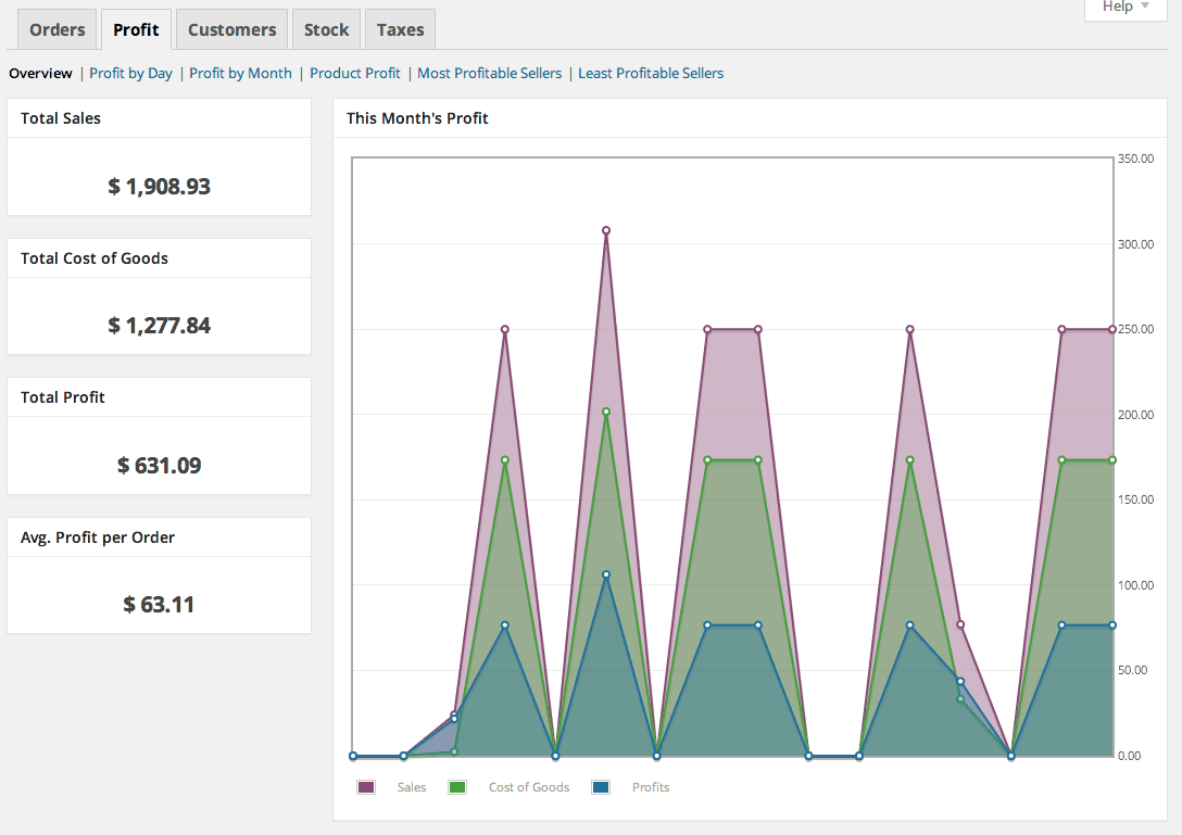 E-Commerce Platforms Need Advanced Reporting