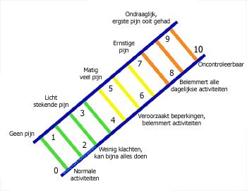 Pijn - Spoed Broeder