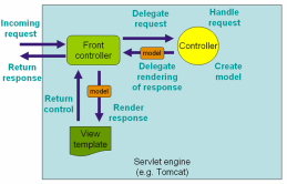 Using The Spring ReMapping Annotation Spring Framework Guru