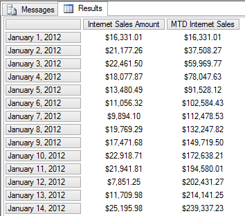 #MDXMonday: Previous Year Month to Date Calculation | Data and ...