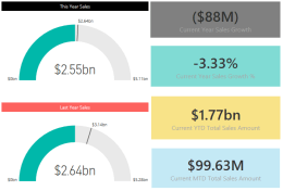 Ytd Calculation In Power Bi NafisafAlaa