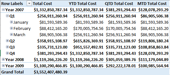 10 DAX Calculations for your Tabular or Power Pivot Model (Part 1 ...