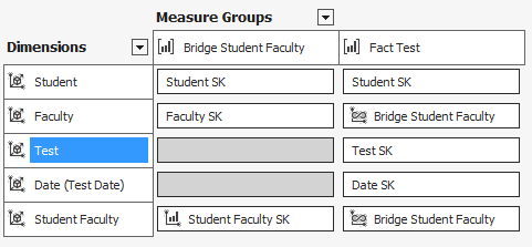 Data Warehouse Design Challenge: Relating a Temporal Fact Table to a ...