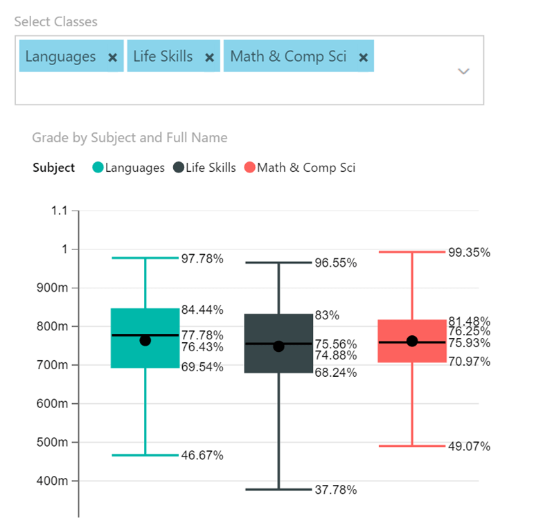 5 More Power BI Tips | Data and Analytics with Dustin Ryan