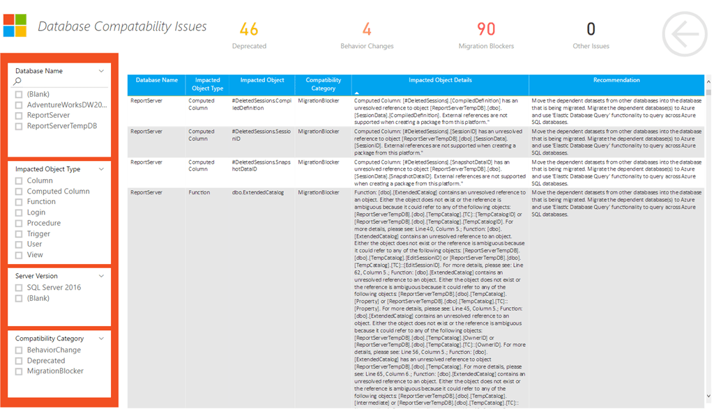 Making Sense Of Data Migration Assistant Assessments With Power Bi Sqlservercentral