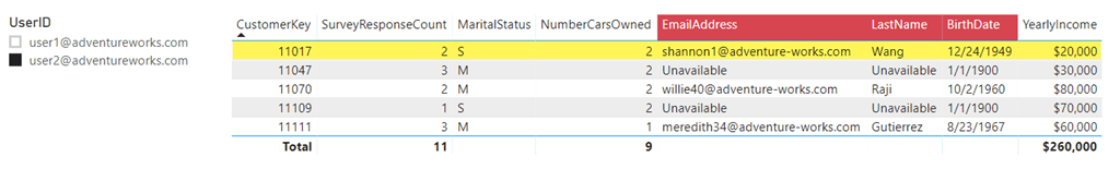 Dynamic Column Level Security With Power Bi And Ssas Data And