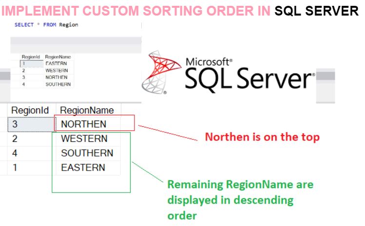 How To Implement Custom Sorting In Sql Sqlskull