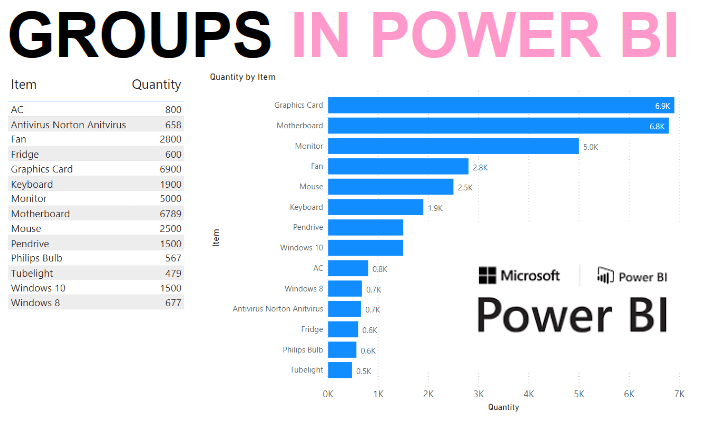 Groups in Power BI - SQL BI Tutorials