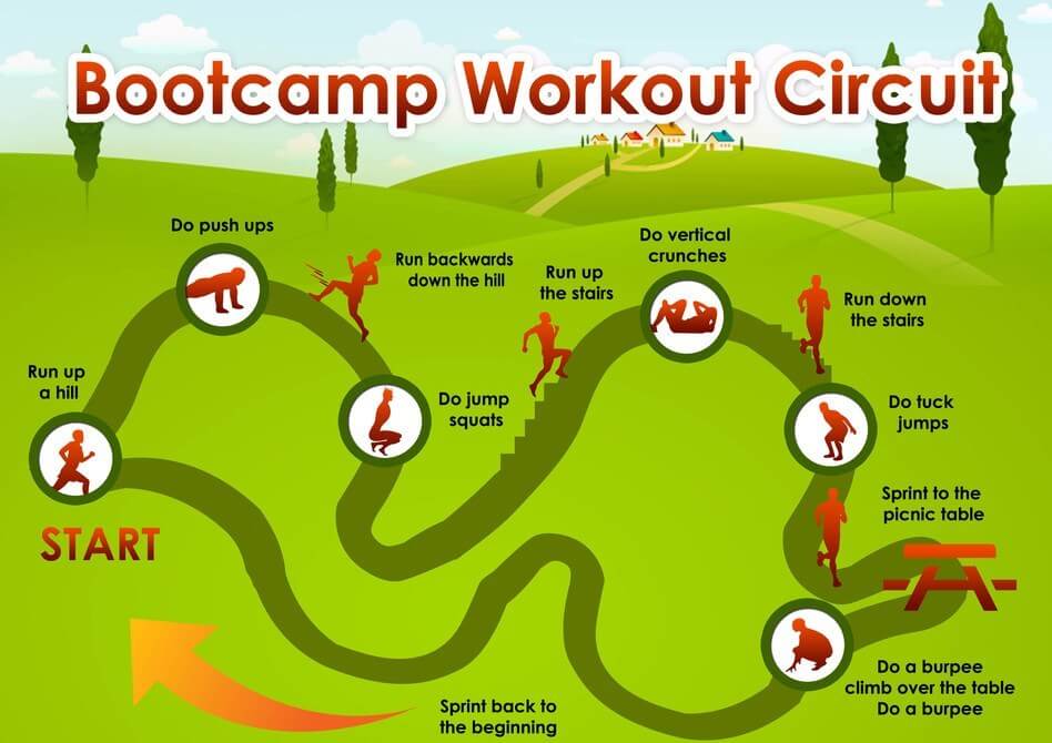 How To Build Your Own Circuit Workout