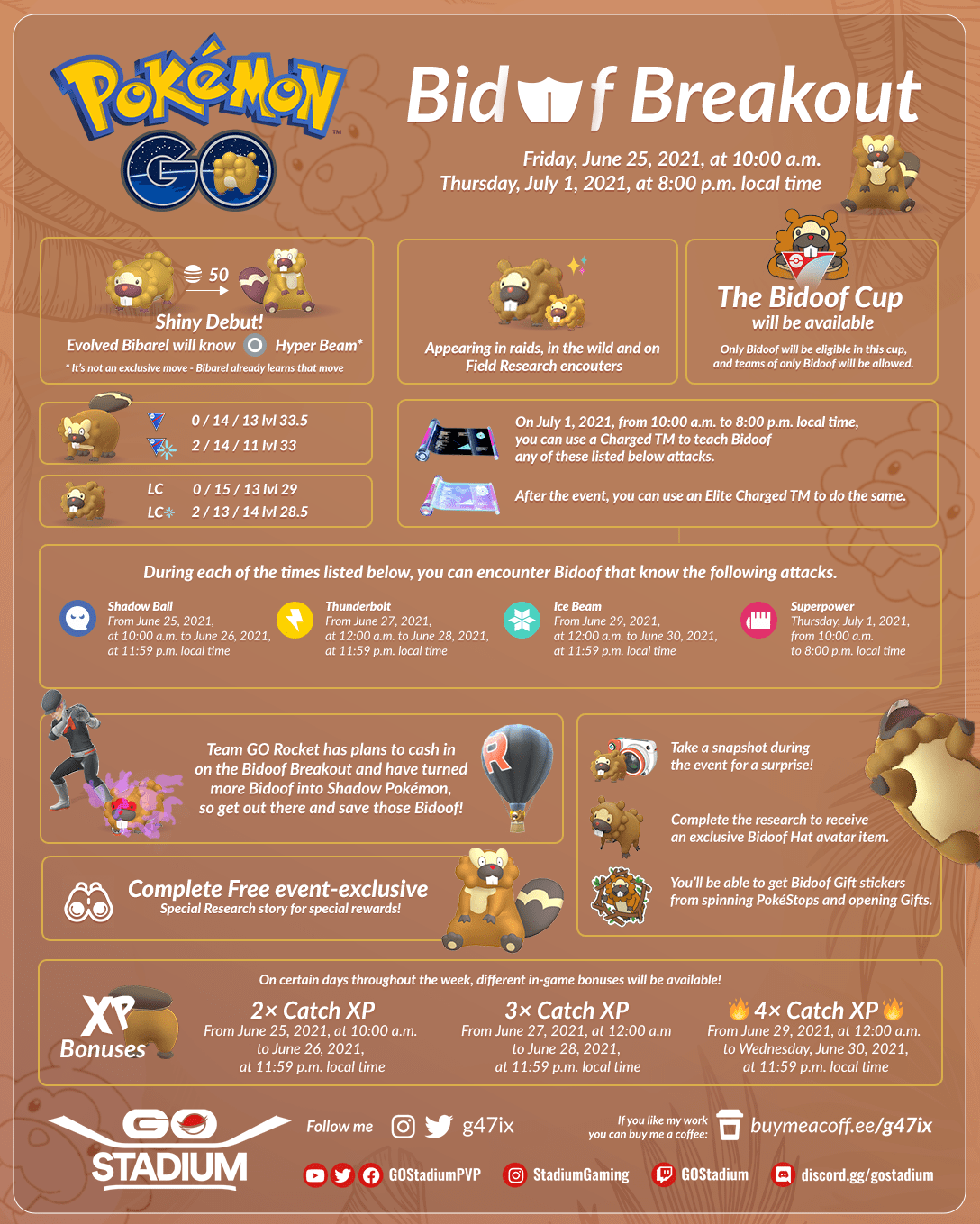 Blaziken can learn focus blast!!! Pokemon GO Wiki GamePress