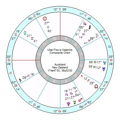 Travis Kalanick & Uber – staggering global spread, vast losses ...