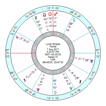 Texas – bracing for the Eclipse fallout – Astroinform with Marjorie Orr ...