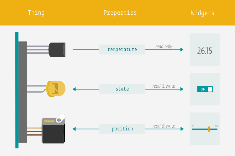 Iot Arduino Diagram - Wiring Draw