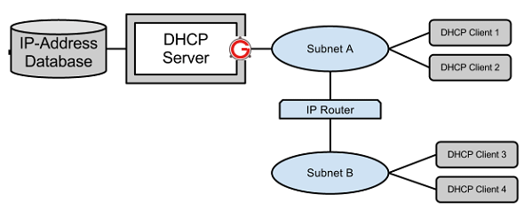 What Is Dhcp And How Dhcp Works Dhcp Fundamentals Explained My Tricks 6576